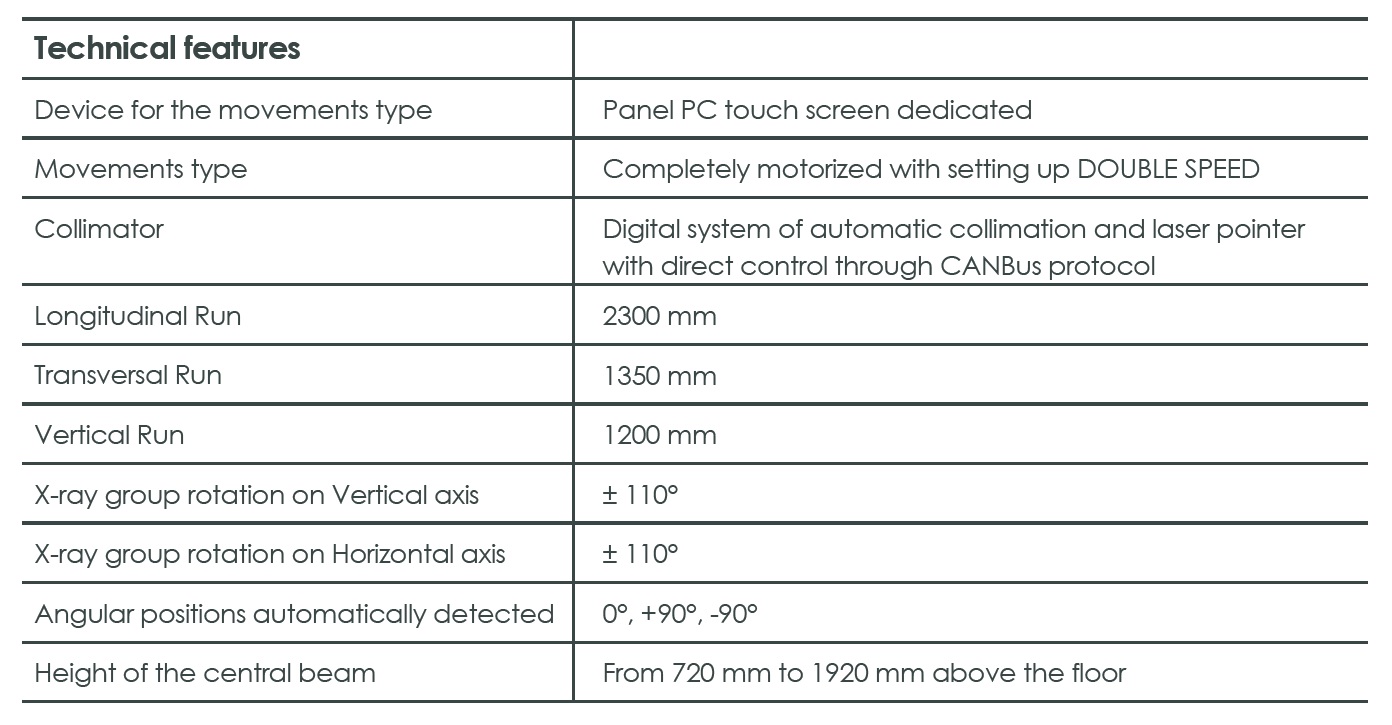 IOTA – RAD Systems – SAARF Medical Solutions
